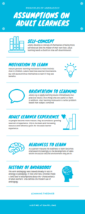 Andragogy Learning Theory - Griffl.org